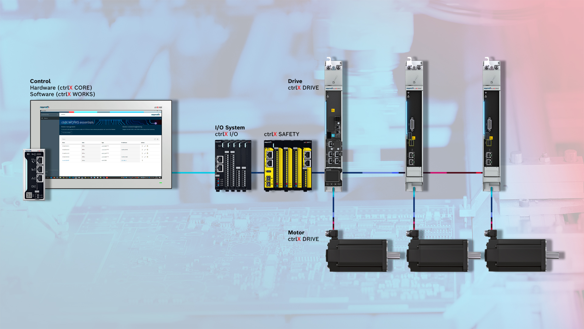 Bosch Rexroth At Automatica Apps And Low Code Engineering For Automation And Robotics Ctrlx
